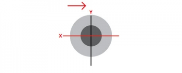 How to Aim High-Beam Headlights for Safe Driving - LED Headlights ...
